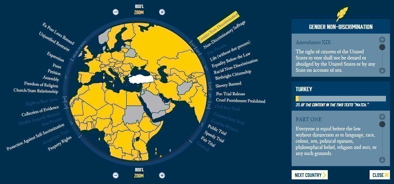 Constitutional Rights: What’s the matter with Turkey? | The National ...